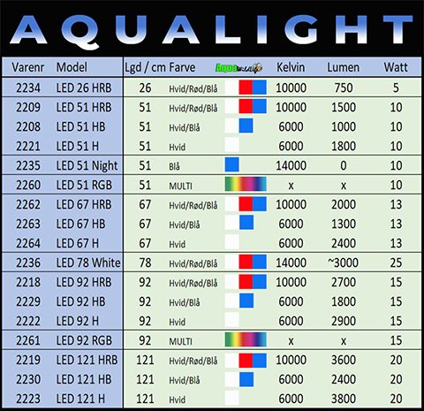 AQUALIGHT RGB MULTI | AQUAWILDLIFE | Fri fragt 599DKK